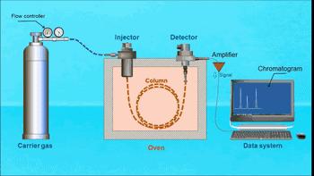 实验室常用仪器测试原理大全2--MS,GC,GPC - 知乎