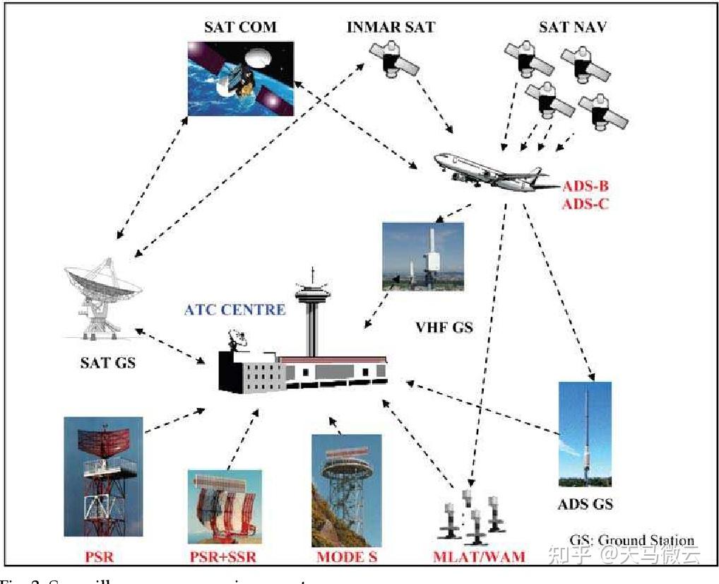 ROS2系统下Sensor Fusion理论基础 - 知乎