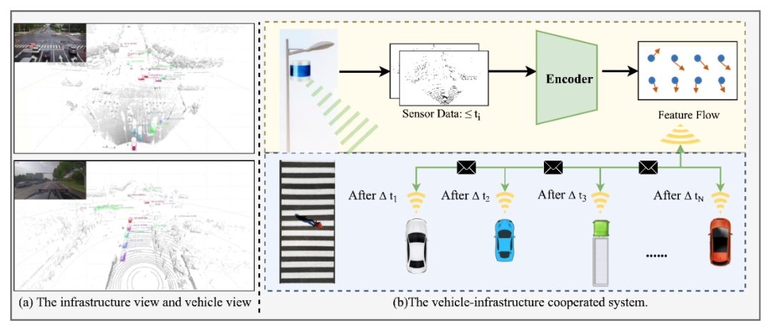 【内附完整论文】AIR近期亮点论文解读 - 知乎