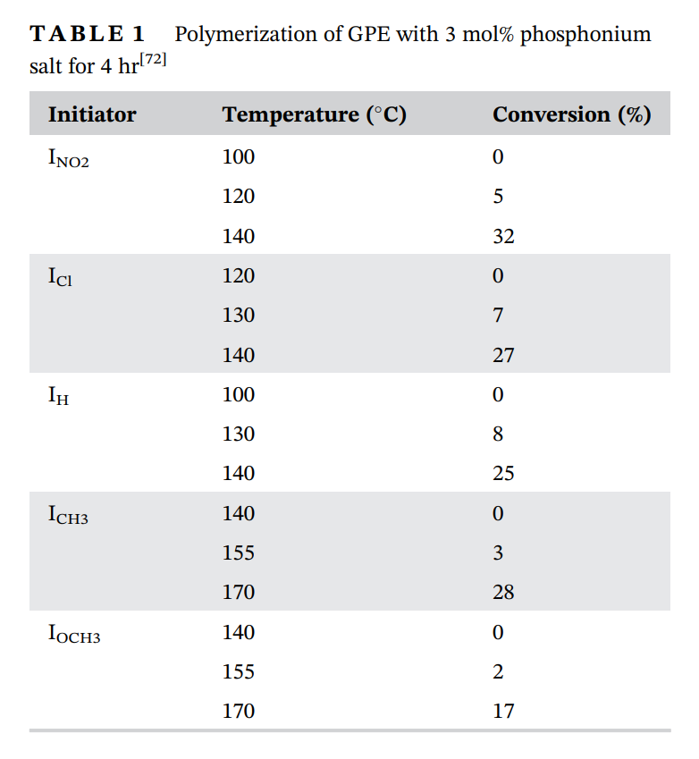 学海拾贝：来自J APPL POLYM SCI的综述-环氧树脂热潜引发剂的合成与应用 - 知乎