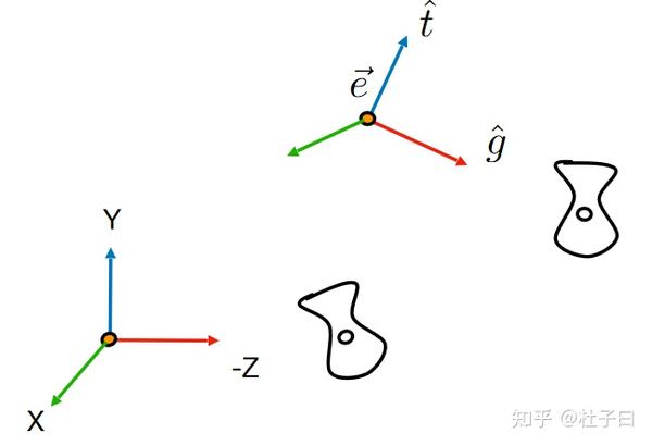 计算机图形学笔记（一） - 知乎