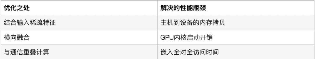 Meta 内部都在用的 FX 工具大起底：利用 Graph Transformation 优化 PyTorch 模型 - 知乎