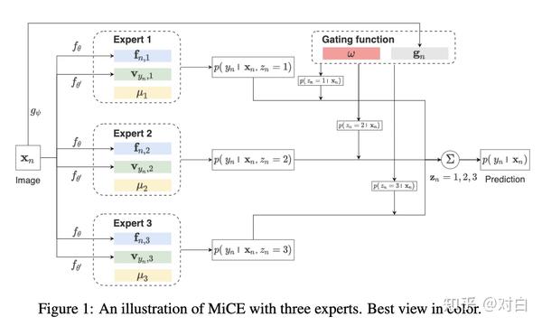 万物皆Contrastive Learning，从ICLR和NIPS上解读对比学习最新研究进展 - 知乎