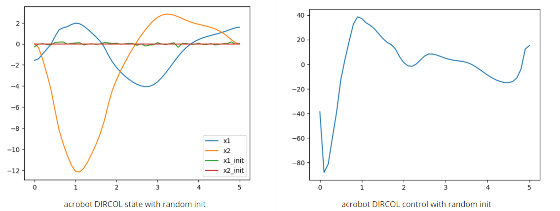 Lecture 12 直接配点法（Direct Collocation） - 知乎