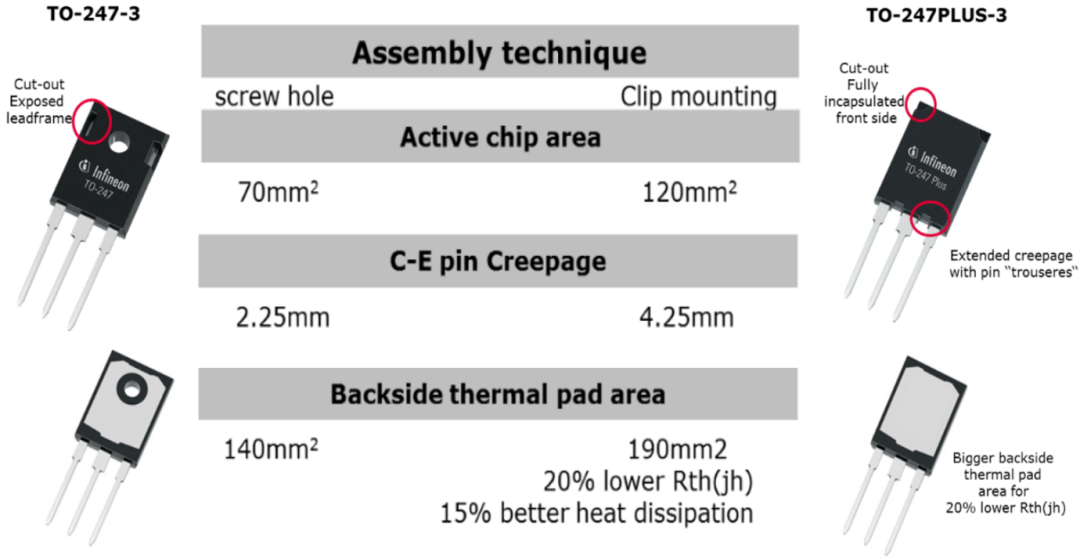 1200V TRENCHSTOP™ IGBT7 H7单管性能分析及其在T型三电平拓扑中的应用 - 知乎