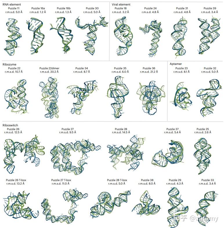 Nature Methods：RNA 结构预测（RNA-Puzzles Round V） - 知乎