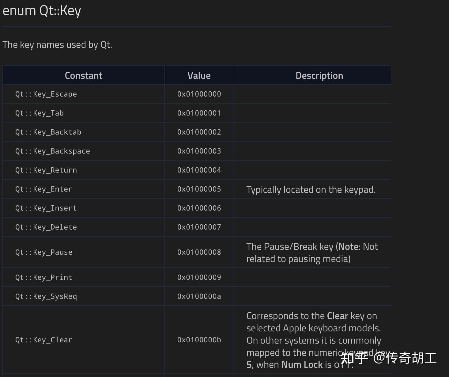 PyQt6怎么实现一个修饰键和多个普通键的组合？ - 知乎