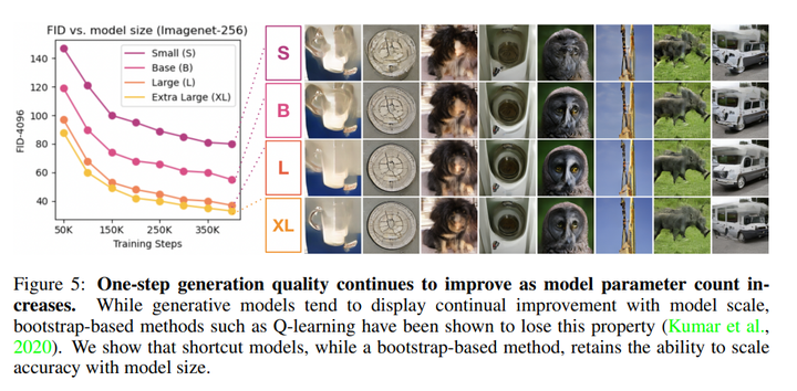 ShortCut Model - 知乎