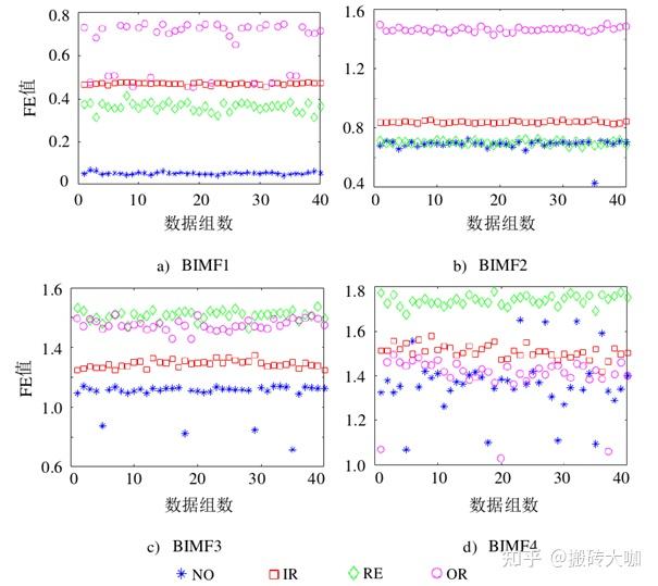 基于IVBGS和Tsallis熵的故障诊断方法研究 - 知乎