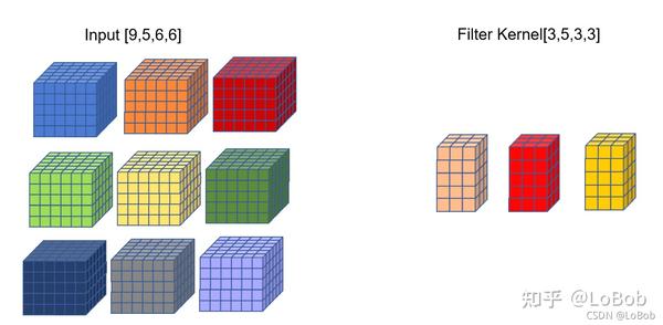 再次理解im2col - 知乎