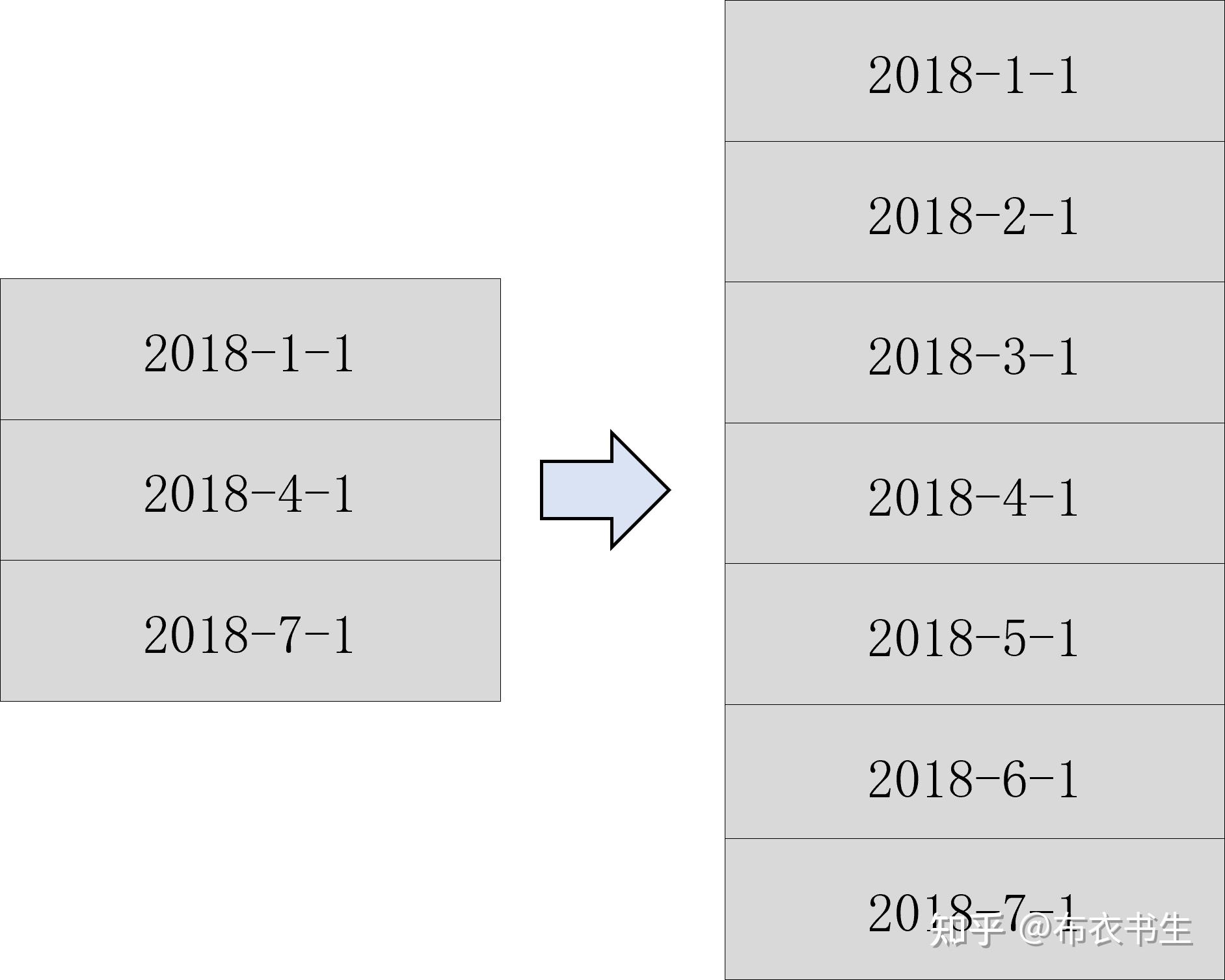 Python数据处理041：数据分析之时间序列 - 知乎