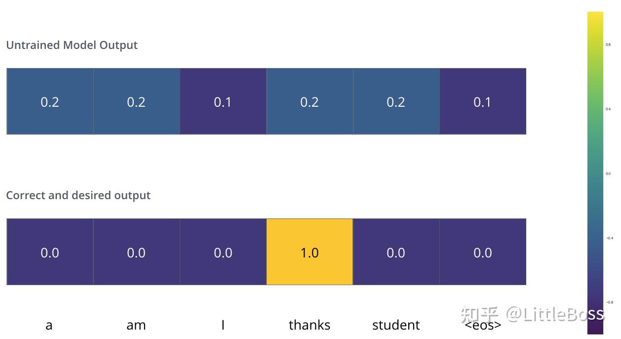 简单易懂的Transformer详解：（上）图解Transformer - 知乎