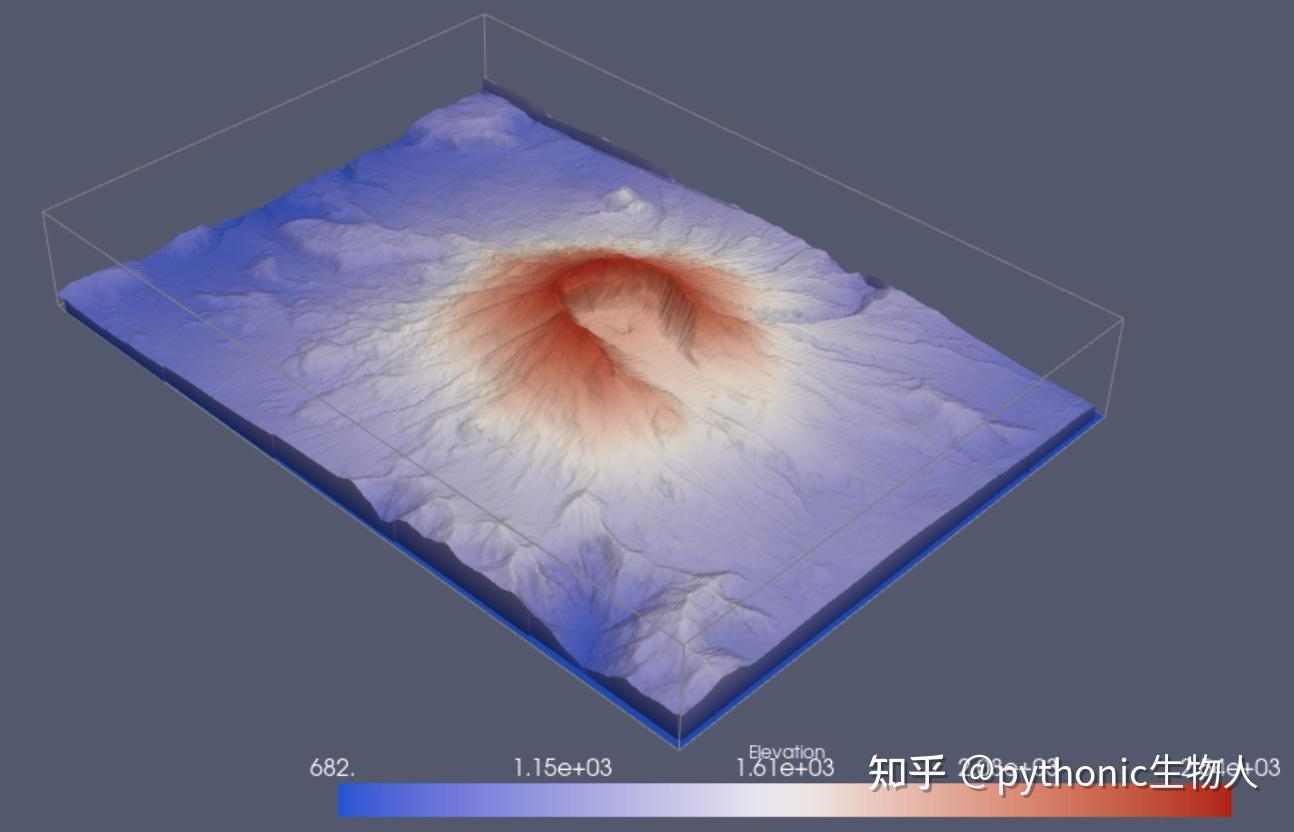 Python中的那些3D图像可视化工具(建模必备) - 知乎