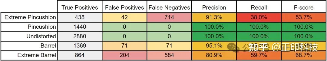 imatest关于ISO 12233:2023标准中eSFR斜星检测与分析方法 - 知乎