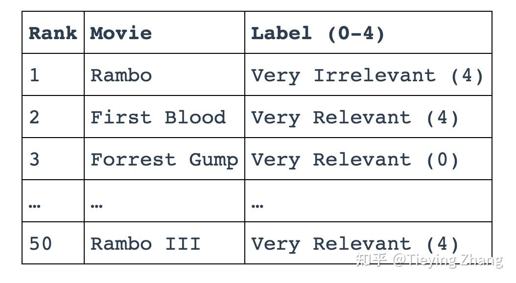 Learning to rank 之 listwise ：LambdaMART实操解析（step by step，附代码） - 知乎