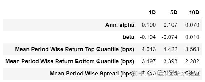 因子特征工程：alphalens库深度解析 - 知乎