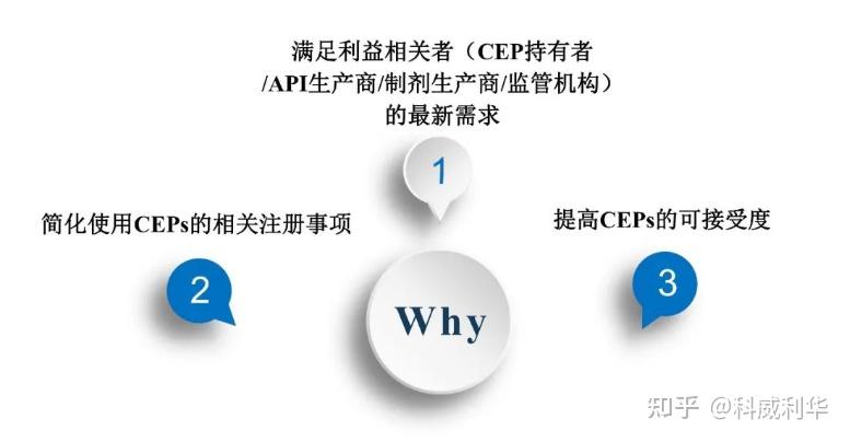 CEP2.0系列解析① - 知乎