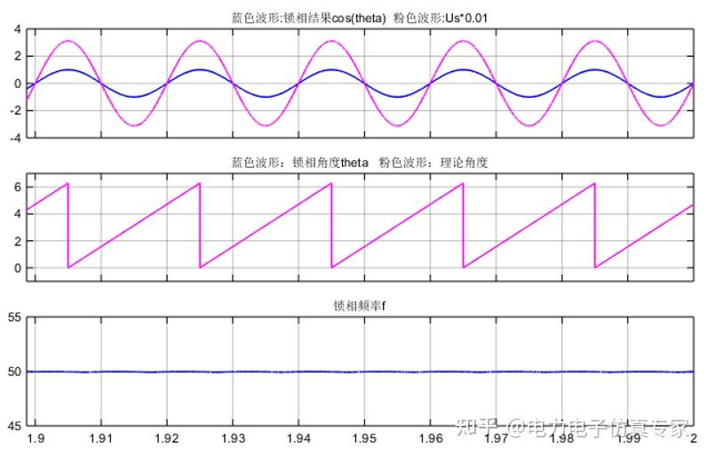一网打尽8种单相锁相环PLL算法与仿真 - 知乎