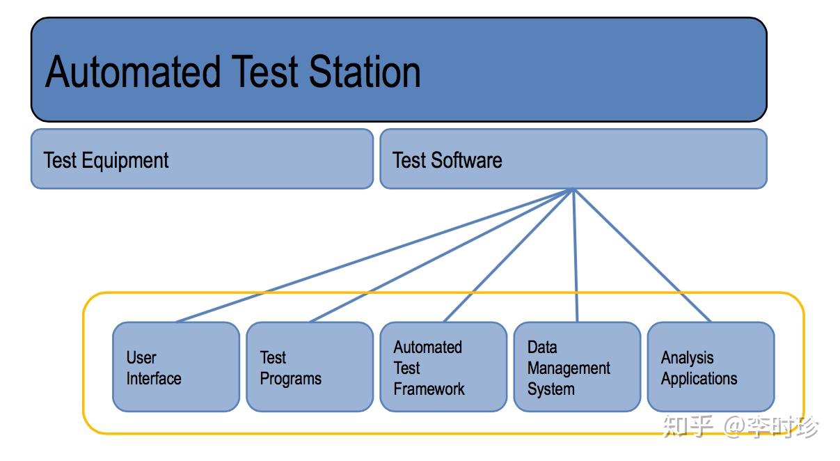 关于NI TestStand 学习问题? - 知乎