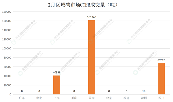 2023年2月国内碳市场交易行情月报 - 知乎
