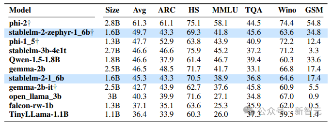 120亿Stable LM 2上线即开源！2万亿token训练，碾压Llama 2 70B - 知乎