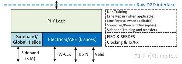 浅谈PCIe及UCIe流量控制 - 知乎