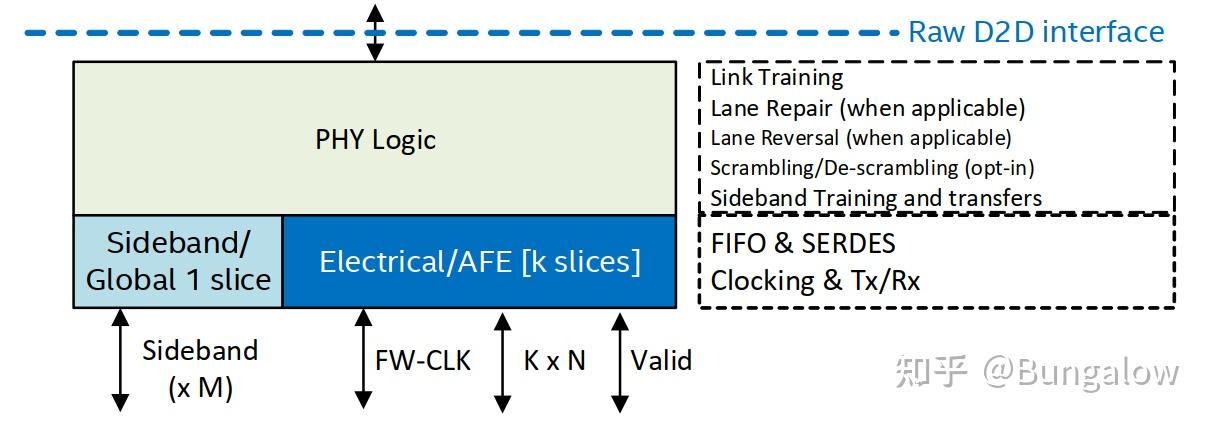 浅谈PCIe及UCIe流量控制 - 知乎