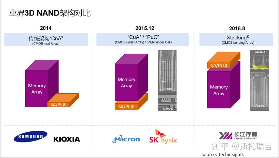 3D NAND的未来之路 - 知乎