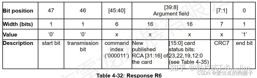 SD nand 与 SD卡的SPI模式驱动 - 知乎