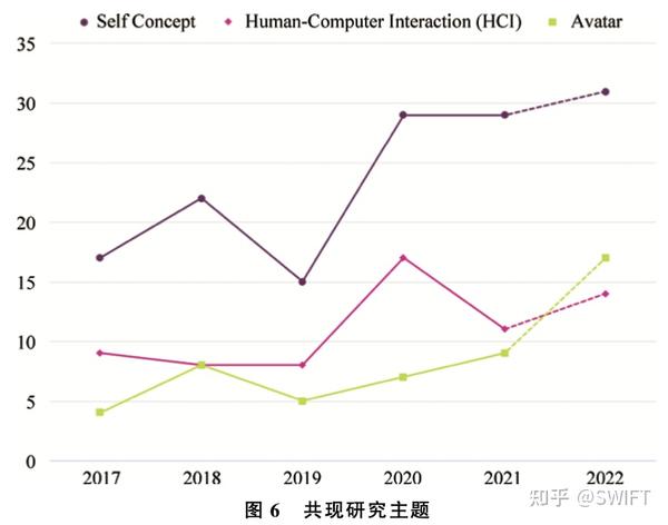 数字人格：数字智能时代的人格研究 - 知乎