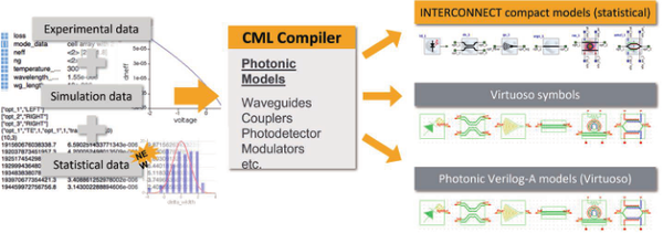 Ansys Lumerical光子学仿真工具介绍 - 知乎
