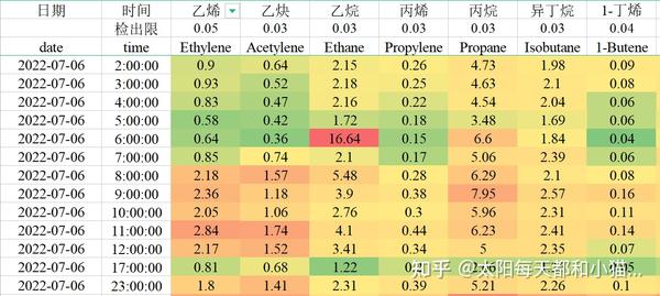 跑PMF模型（针对VOCs） - 知乎