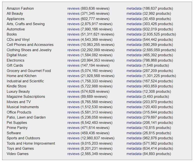 亚马逊评论数据集 (Amazon Review Data) - 知乎