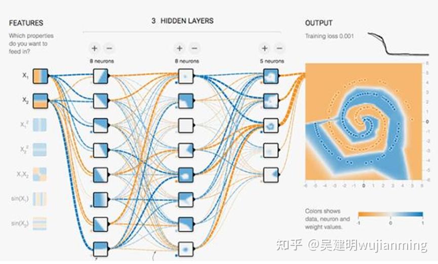 TPU原理技术与xPU - 知乎