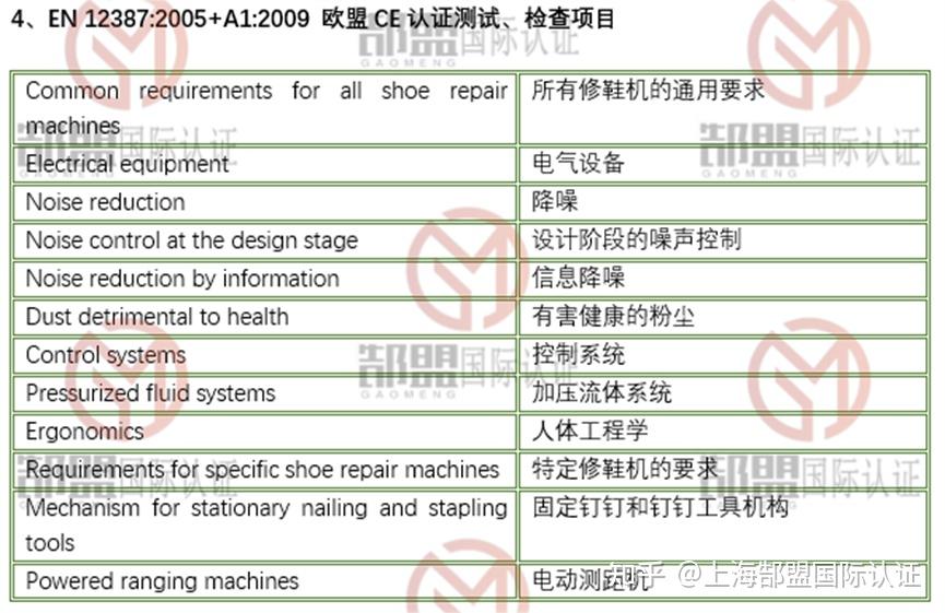 组合式鞋修理设备CE认证- EN 12387:2005+A1:2009详解-MD - 知乎