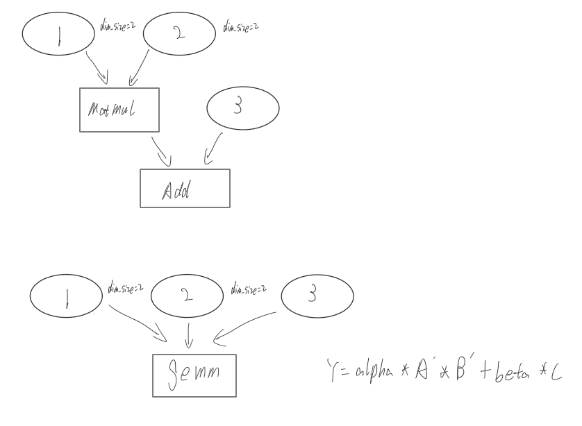 1.3.1 模型图优化之MNN、NCNN、ONNX-Runtime - 知乎