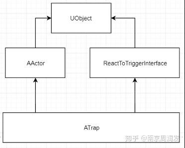 UE4 Interface原理与使用 - 知乎