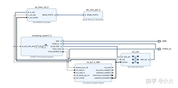 ZYNQ_PS与PL通过BRAM交互（二：PL端读写) - 知乎