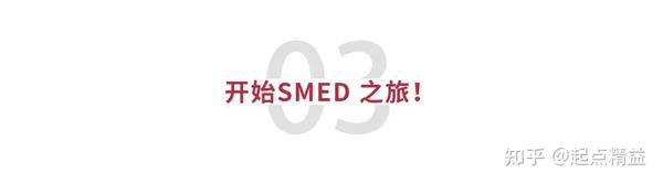 快速换模（SMED）在各个工业行业的规模应用 - 知乎