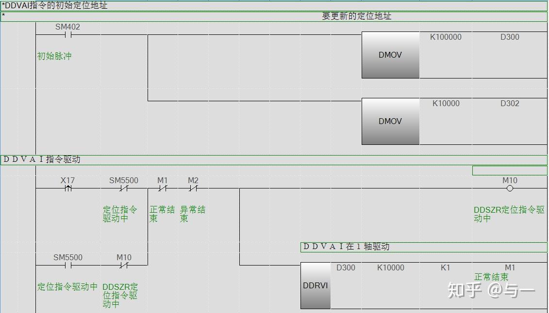 一个完整的三菱PLC 5U定位程序，有哪些步骤是需要准备的？ - 知乎