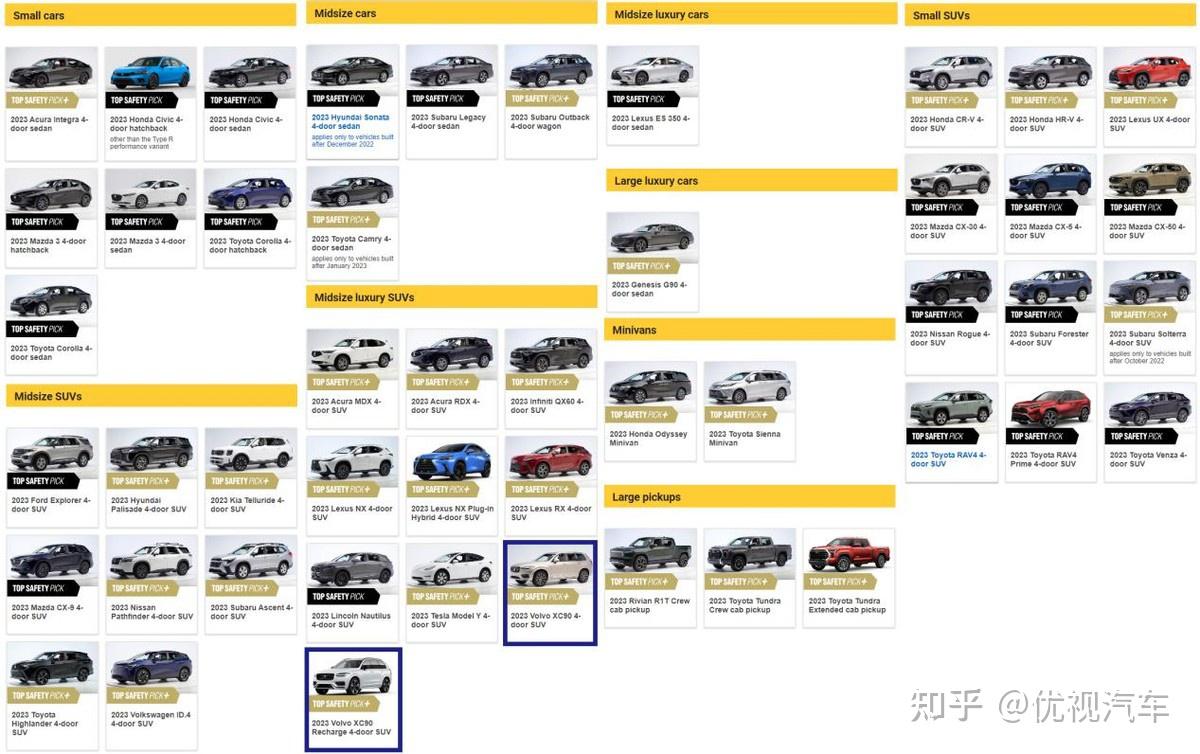 荣获IIHS 2023年顶级安全之选+大奖，沃尔沃XC90为何这么强？ - 知乎