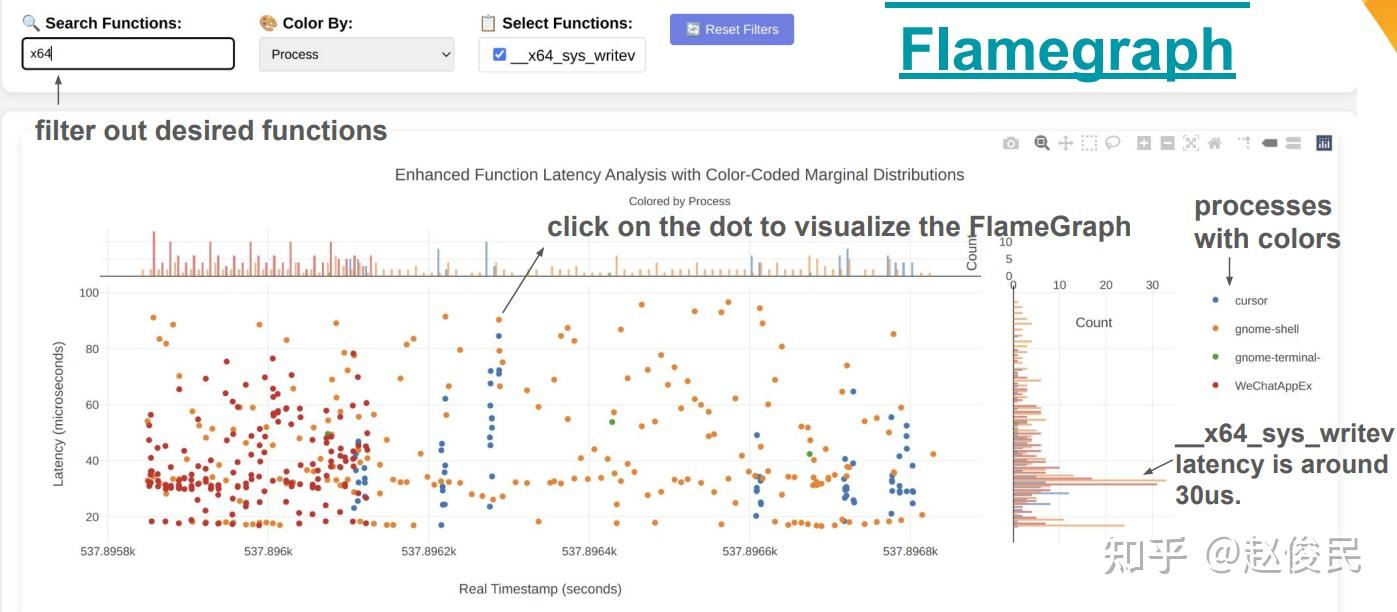 LPC2025-Linux System Monitoring and Observability MC - 知乎