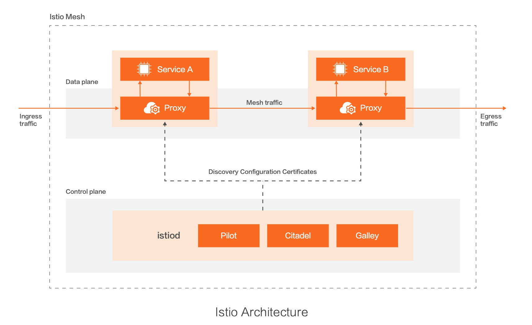 快速了解云原生架构 - 知乎
