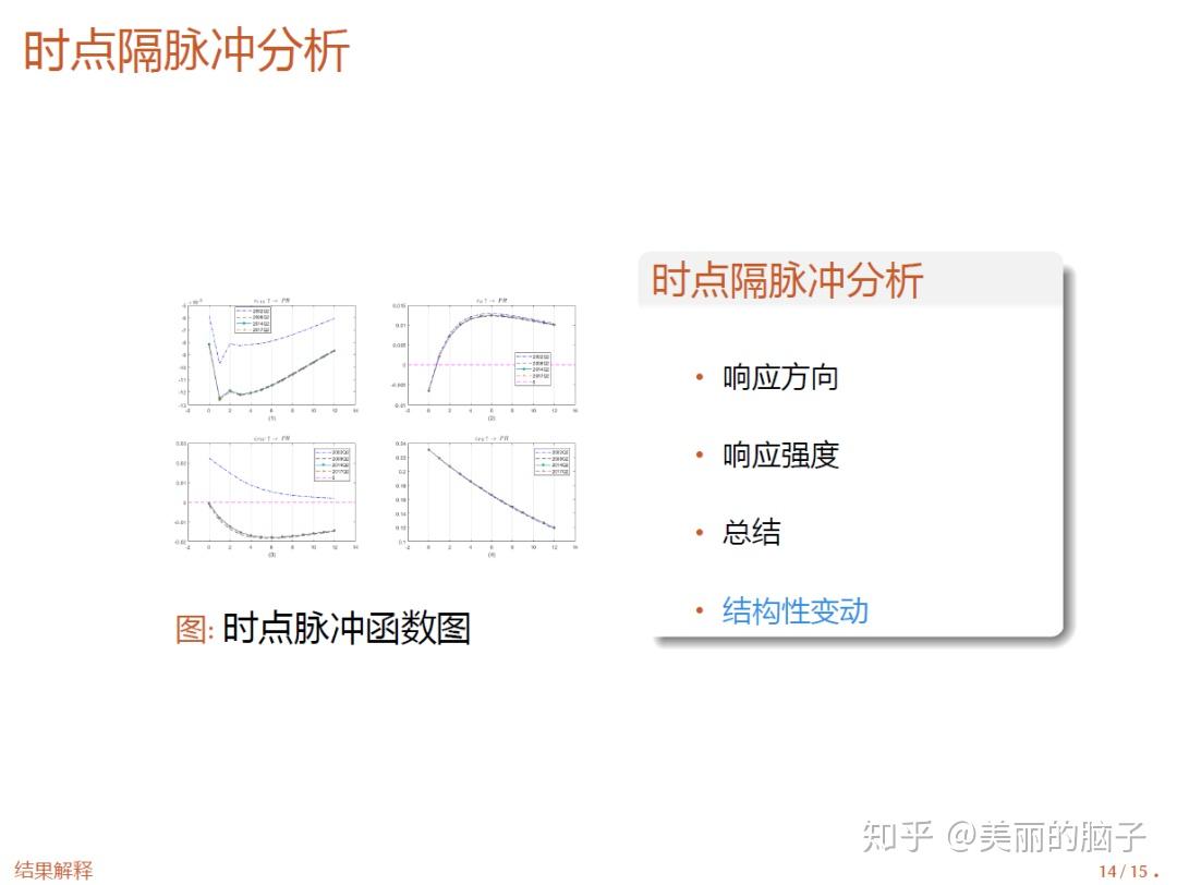 SV—TVP—SVAR模型 - 知乎