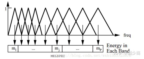 librosa中mfcc函数的一点小问题 - 知乎