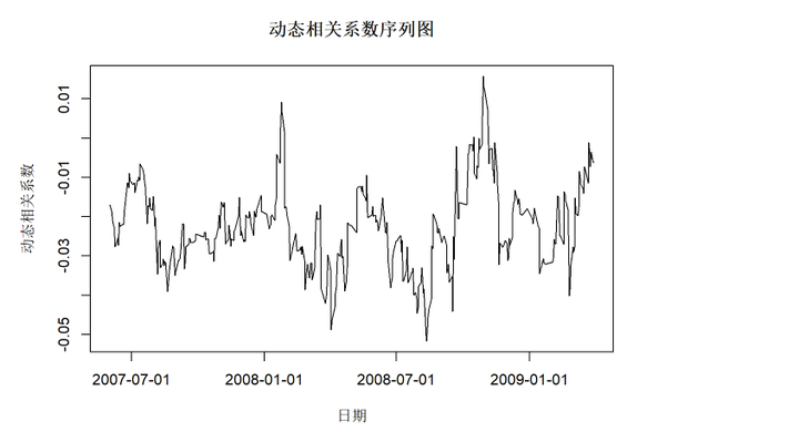 DCC GARCH模型 - 知乎