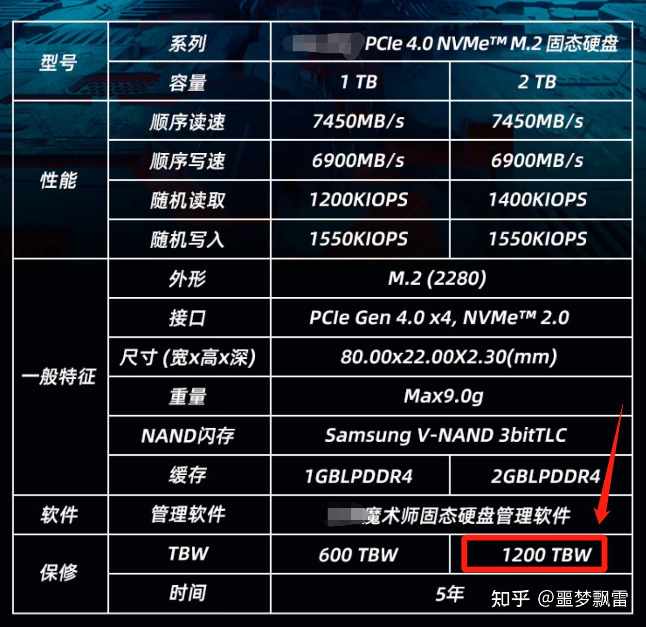 官方出手刺刀见红，638元2T的海康存储C4000有多香？7K字硬核实测 - 知乎