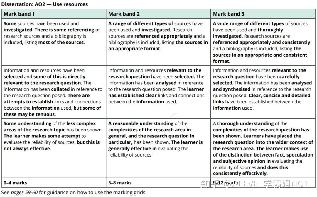 EPQ A*的标准是什么？ - 知乎