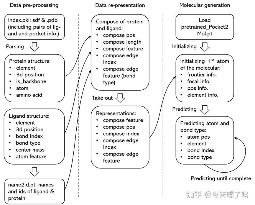 药物设计实验基础1. Getting Started on Molecular Design with Pocket2Mol - 知乎