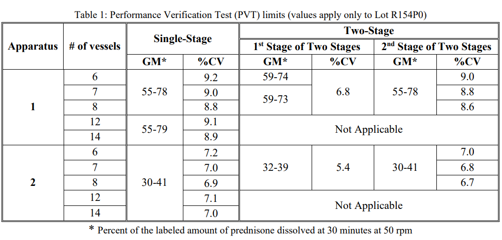 USP通则 溶出度试验更新解读 - 知乎